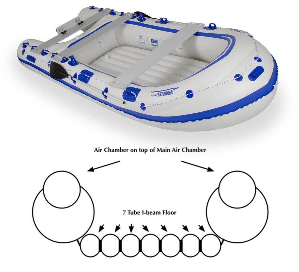 Safety Air Chamber Going All The Way Around The Top Of Main Air Chamber